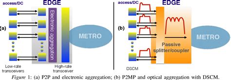 Figure 1 From Energy Efficiency In Next Generation Optical Networks Semantic Scholar