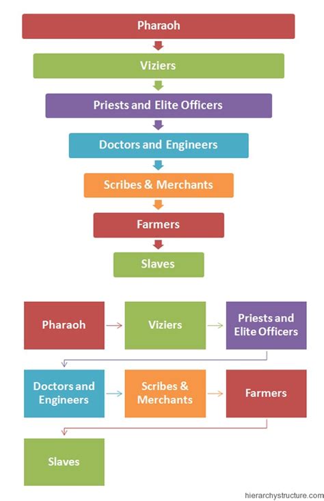 hierarchy pyramid of ancient egypt
