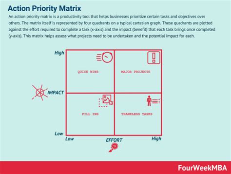 What Is The Sfa Matrix Sfa Matrix In A Nutshell Fourweekmba
