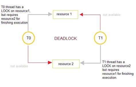Segmentation In Computer Networking Explained By Parv Jain Medium