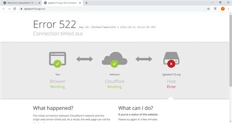 Git Is Gone Now Website Is Too R Ss