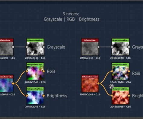 Artstation Histogram Equalizer 3 Nodes Substance Designer Resources