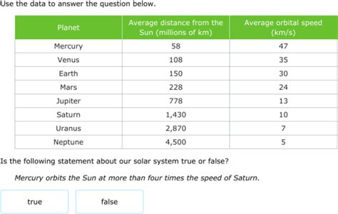 ixl analyze data to compare properties of planets 7th grade science