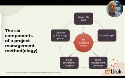 Reflections On Pm Method And Pm Methodology