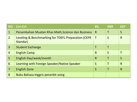 Rancangan Design Bilingualpptx