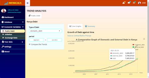 Do Rshiny Applicationsr Data Analytics By Jeffndeke Fiverr