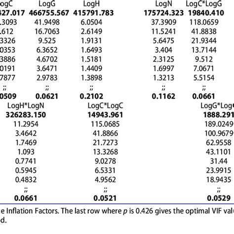 Levelized Cost Of Electricity In Canada Download Scientific Diagram