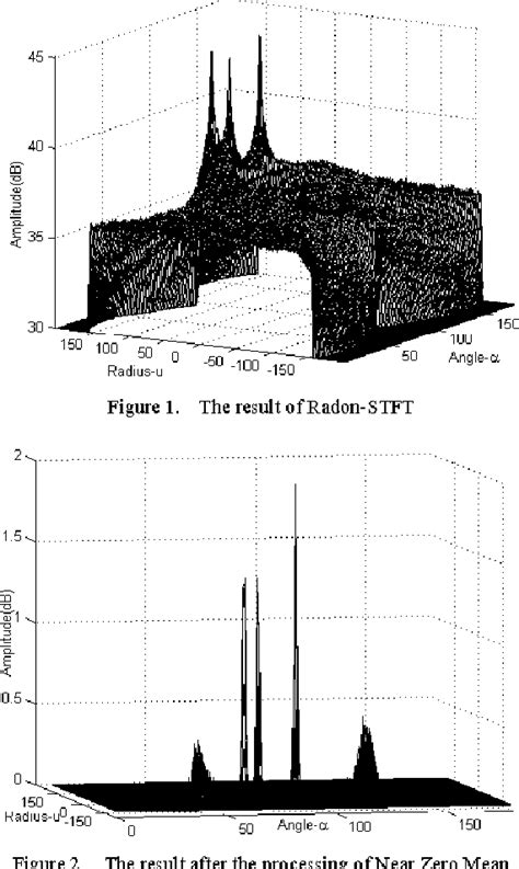 Figure 1 From Multicomponent Linear Fm Signal Detection Based On