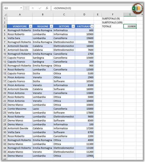 La Funzione Subtotale Excel Espresso