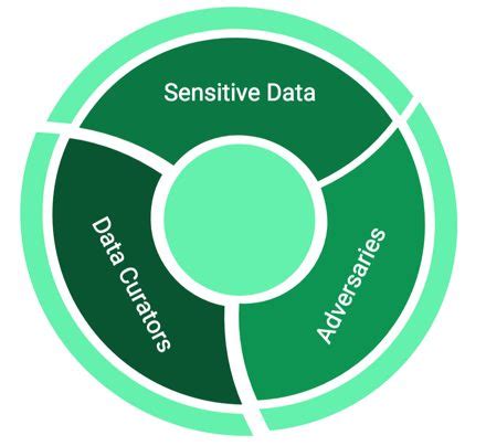 A Brief Introduction To Differential Privacy Georgian