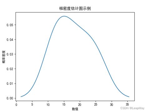 【100天精通python】day61：python 数据分析 pandas可视化功能：绘制饼图，箱线图，散点图，散点图矩阵，热力图，面积图等（示例 代码） 阿里云开发者社区