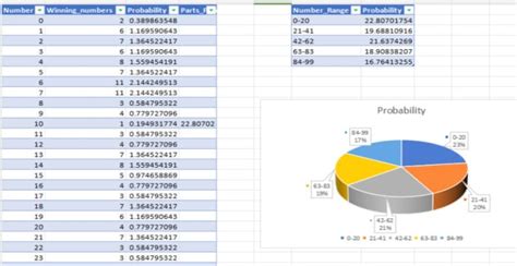Do Statistics Probability Nlp Tensorflow And Opencv Projects By