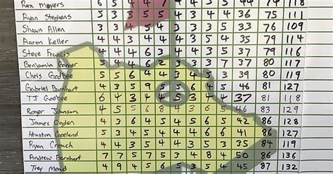 Masters At Mervs Round 3 Results Album On Imgur