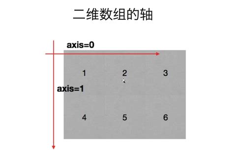 【python】数据分析 numpy 数组的创建、形状、计算基础 如何理解numpy中的多维数据形状 csdn博客