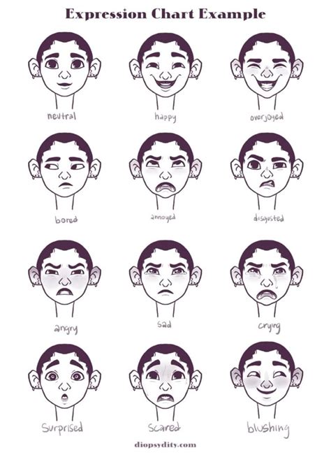 A Customized Character Expression Sheet For Your Creative Project Or Game Expression Sheet