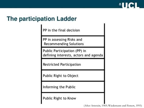 Participatory Citizen Science Po Ve Sham Muki Haklays Personal Blog