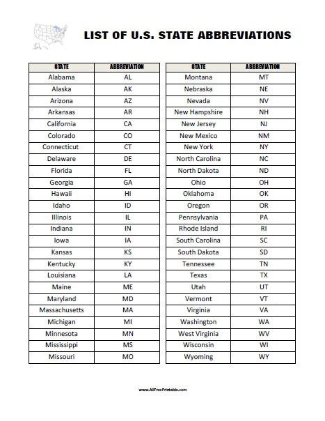 Alphabetical List Of All State Abbreviations