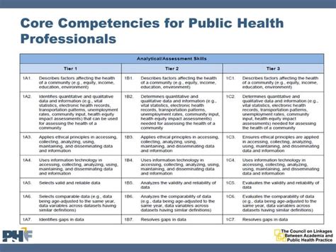 2014 Core Competencies 061615 Ppt