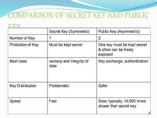 Novel Encryption Algorithm And Software Development Ecc And Rsa PPT