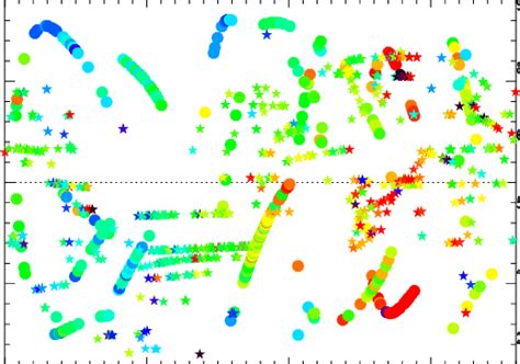 The Detached Layer Dataset As A Function Of Latitude And Season The Download Scientific