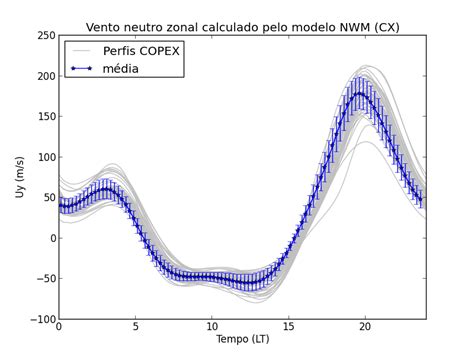 Matplotlib Set Legend For Plot With Several Lines In Python Stack Overflow