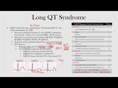 Long Qt Syndrome Youtube