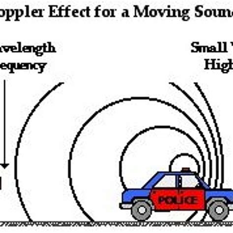 Stream Babe Exploration Doppler Shift Answers 17 HOT From Neusaediri Listen Online For