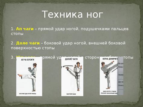 Тхэквондо. Белый пояс - презентация, доклад, проект скачать
