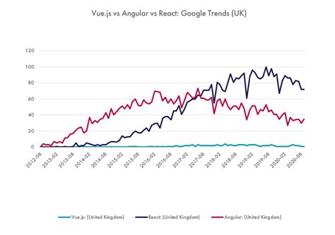 migrating to react js key benefits and use cases queryclick