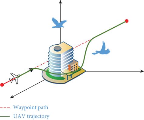 three‐dimensional autonomous obstacle avoidance algorithm for uav based