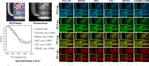 Figure 6 From Dual Window Multiscale Transformer For Hyperspectral