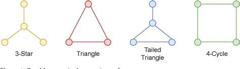 Figure 6 From Beyond Weisfeiler Lehman With Local Ego Network Encodings Semantic Scholar