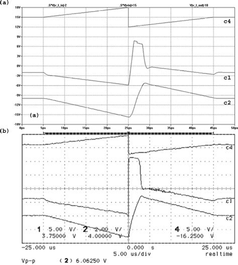 simulated and measured responses of a single ramp pulse for the