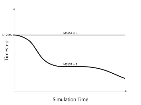 overview of mass scaling in ls dyna d3view