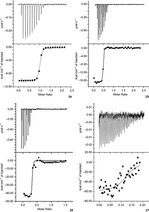 Itc Raw Data And Fittings Of The Multivalent Ligands Download