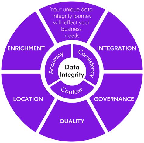 Challenges To Implementing A Modern Data Architecture Precisely