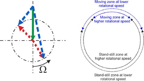 Figure 1 From First Tests Of A Centrifugal Particle Receiver With A 1m2