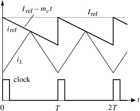 Typical Operating Waveforms Without Spurious Signal Intrusion
