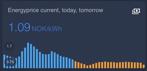 Lovelace Mini Graph Card Dashboards And Frontend Home Assistant Community