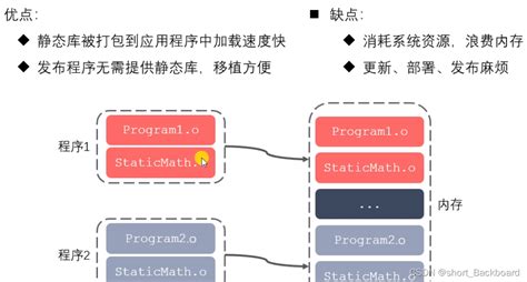 静态库和动态库的制作和使用 静态库和动态库的生成 开发和使用 csdn博客