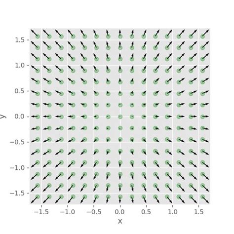 matplotlib animation quiverのアニメーション サボテンパイソン