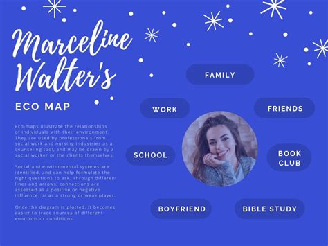 Free Online Ecomap Maker Design A Custom Ecomap In Canva