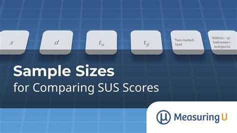 Measuring Usability From The Sus To The Umux Lite Measuringu Measuring Usability From The Sus To The Umux Lite Measuringu