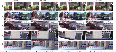 Figure 1 From Learning Structure And Motion Aware Rolling Shutter Correction Semantic Scholar