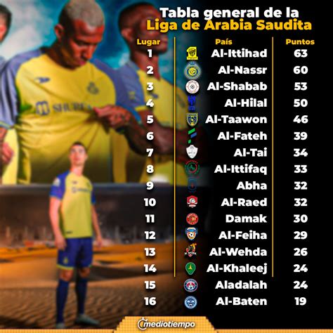¿qué Necesita Cr7 Para Ser Campeón En Arabia Saudita