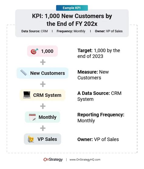 Kpi Meaning 27 Examples Of Key Performance Indicators