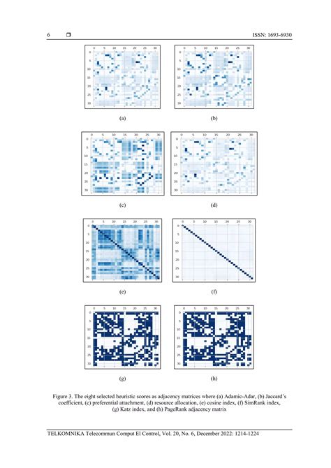 lpcnn convolutional neural network for link prediction based on