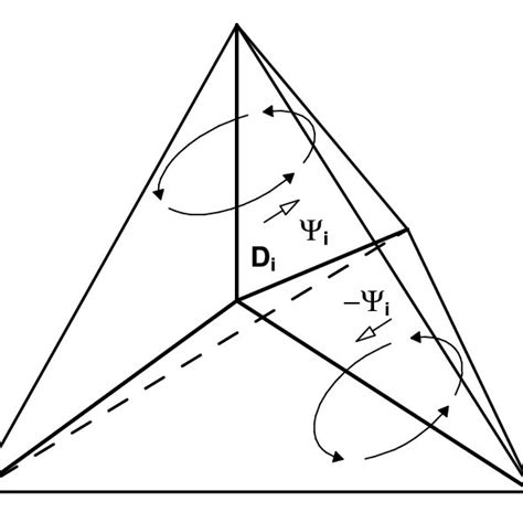 contracting loop i corresponding to equation i in determining the