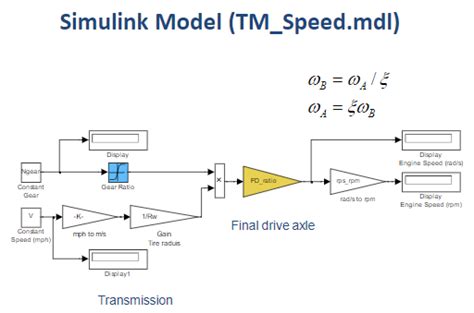 Simulink Model To Calculate Vehicle Speed Diyguru