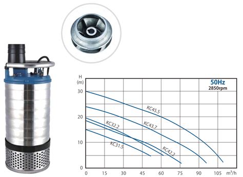 China Three Phase Submersible Pump Manufacturers Suppliers Factory